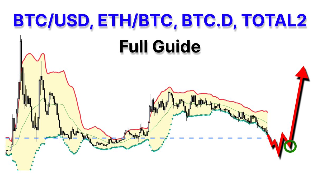 These are the 4 most important charts in a bull market: $BTC/USD, $BTC.D, $TOTAL2, and $ETH/BTC ...