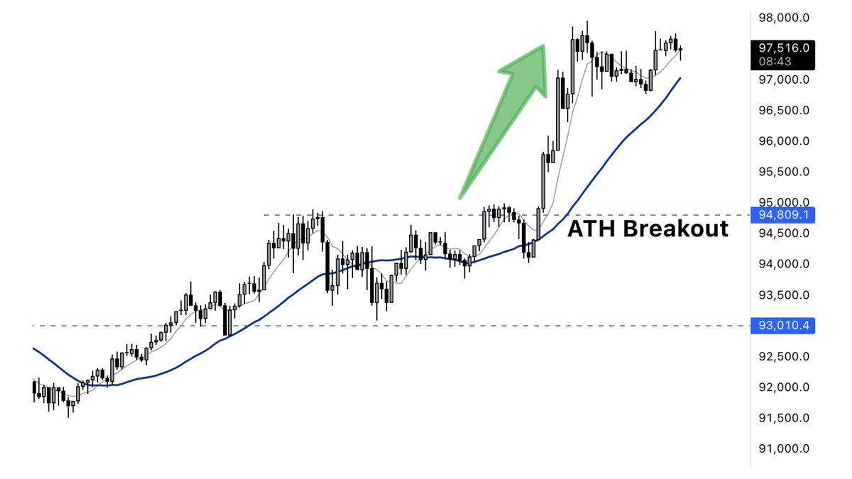 These are the 4 most important charts in a bull market: $BTC/USD, $BTC ...