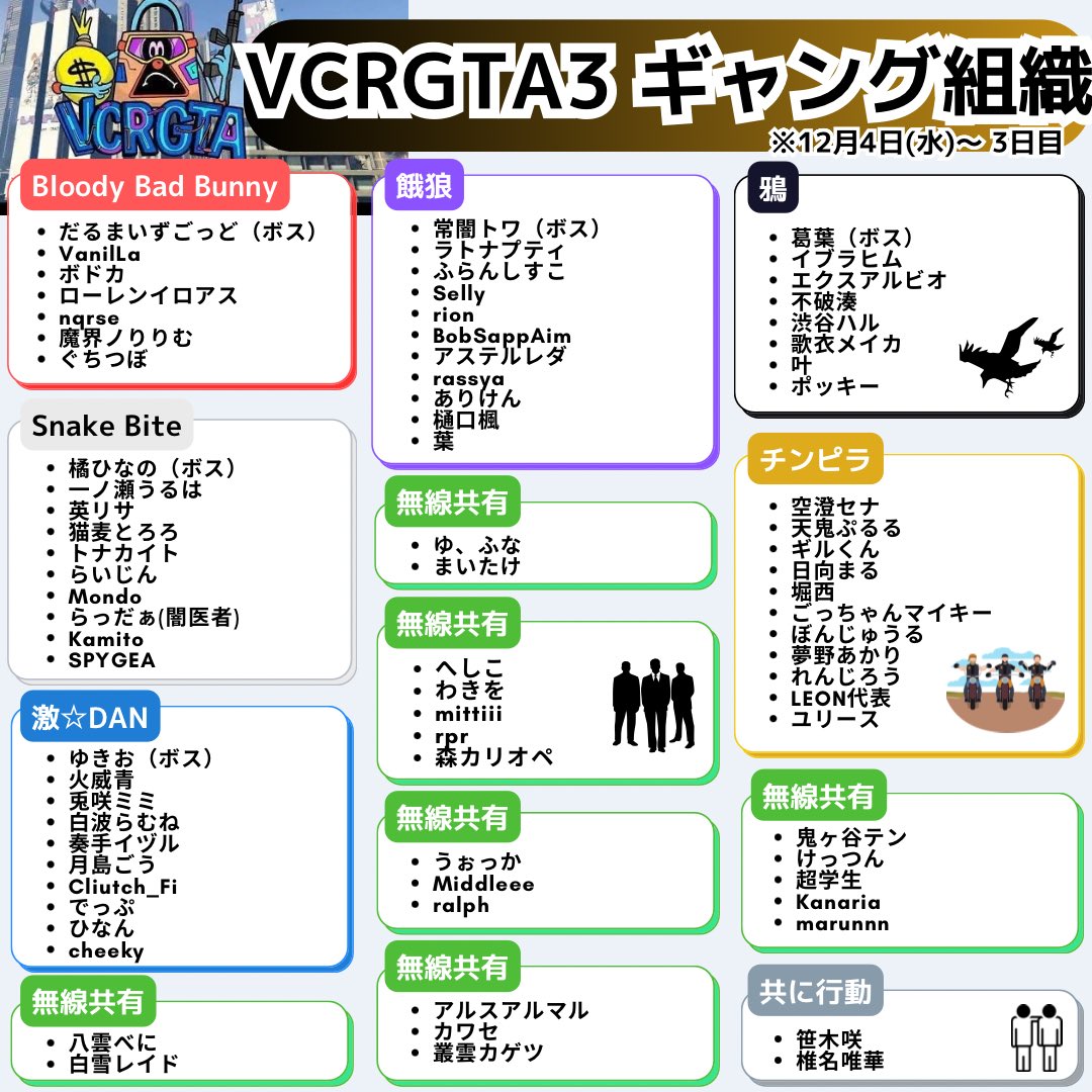Re: [情報] VCR GTA3 - 看板C_Chat - PTT網頁版