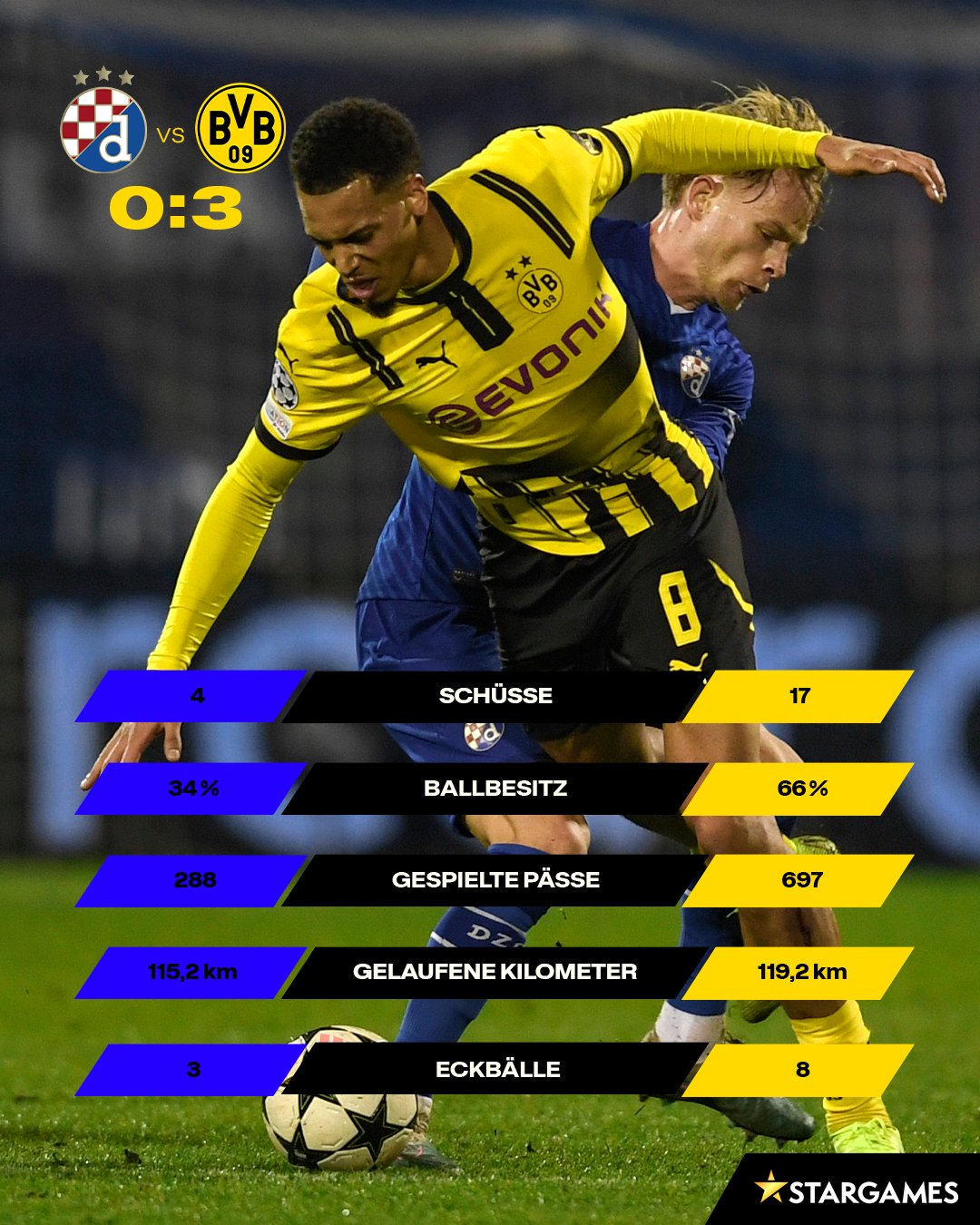 เสือเหลืองบุกรัวซาเกร็บ3-0เกาะกลุ่มนำ - Rakball | รวบรวมไฮไลท์ฟุตบอล ไฮไลท์บอล คลิปฟุตบอล ดูบอล ...