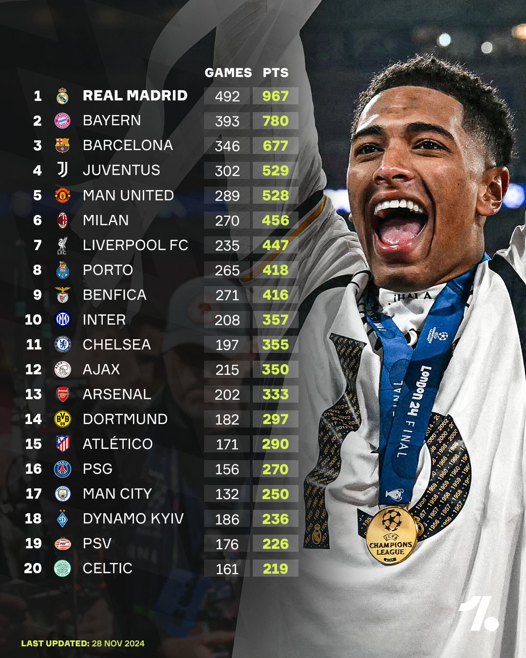 Real Madrid Trophies Chart Hall Of Championship Trophies At Real
