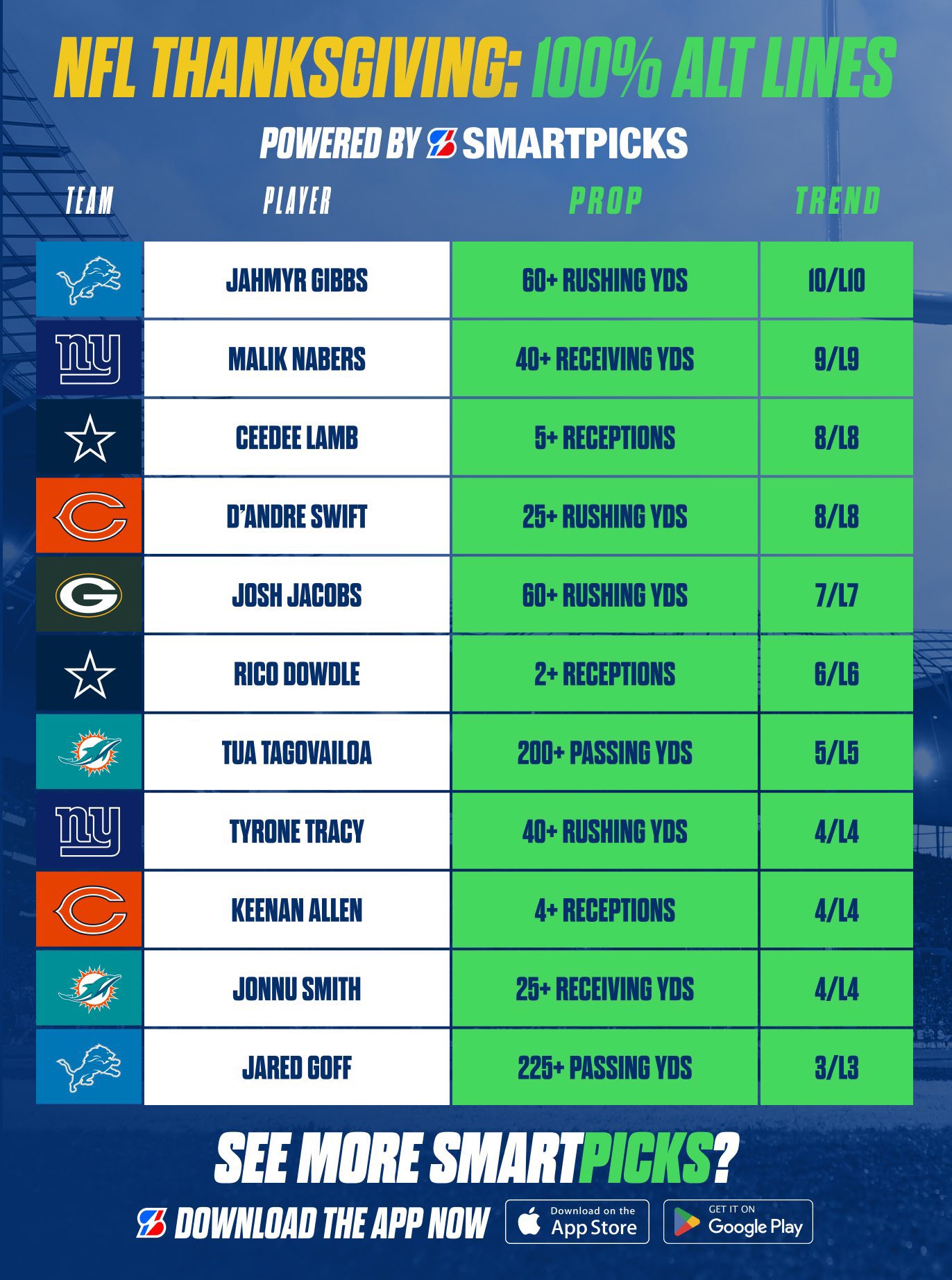 Week 4 Nfl Cheat Sheet Best Ball Cheat Sheet : The Fantasy Fellowship