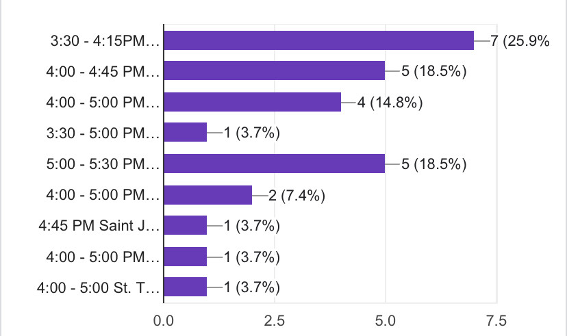 𝗜’𝘃𝗲 𝘁𝗿𝗮𝗰𝗸𝗲𝗱 𝗼𝘃𝗲𝗿 𝟭𝟬 𝘆𝗲𝗮𝗿𝘀 𝗼𝗳 𝗱𝗮𝗶𝗹𝘆 𝗠𝗮𝘀𝘀𝗲𝘀 𝗮𝗻𝗱 𝗽𝗿𝗮𝘆𝗲𝗿𝘀—𝗮𝗻𝗱 𝗶𝘁 𝗰𝗵𝗮𝗻𝗴𝗲𝗱 𝗺𝘆 𝗹𝗶𝗳𝗲. 𝗛𝗲𝗿𝗲’𝘀 𝗵𝗼𝘄 𝘆𝗼𝘂 ...