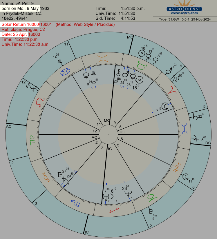 Astroseek Solar Return