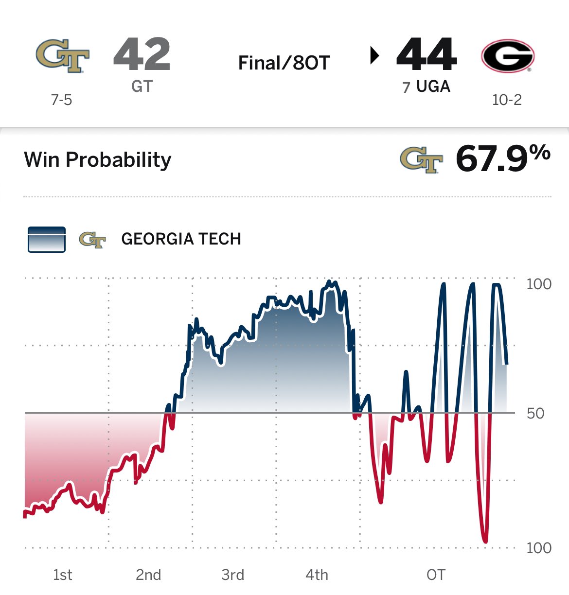 Georgia Tech Graph GA Tech Yellow Jackets 18'' X 24'' Bound Yard Sign