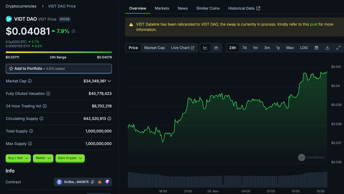 Altseason is here! Low-cap alts are primed to take off as Bitcoin cools ...