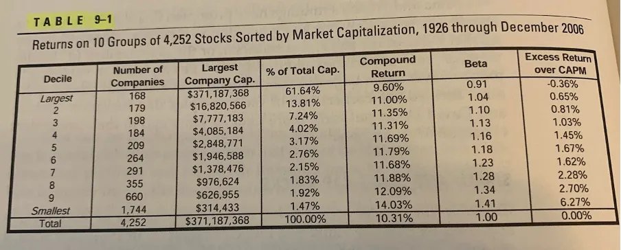 🧵 25 Things I wish I knew about investing 20 years ago. Lesson 1 ...