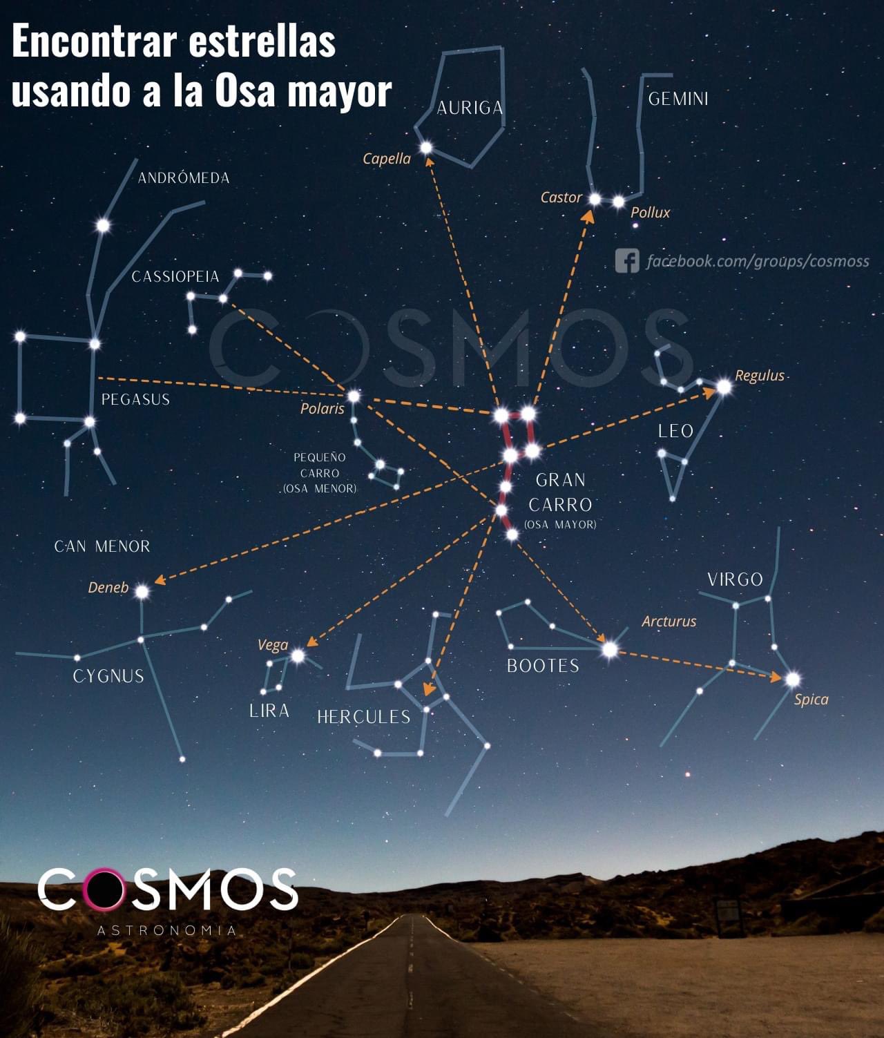 Astronomía De La Osa Mayor