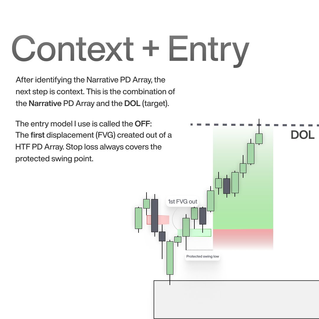 These FVG Secrets Will Make You 𝗣𝗿𝗼𝗳𝗶𝘁𝗮𝗯𝗹𝗲 A Thread🧵 - Thread from Trading Patiently | Cam ...