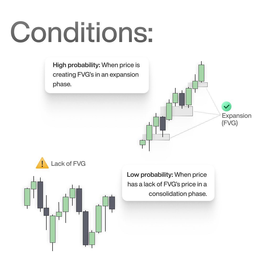 These FVG Secrets Will Make You 𝗣𝗿𝗼𝗳𝗶𝘁𝗮𝗯𝗹𝗲 A Thread🧵 - Thread from ...