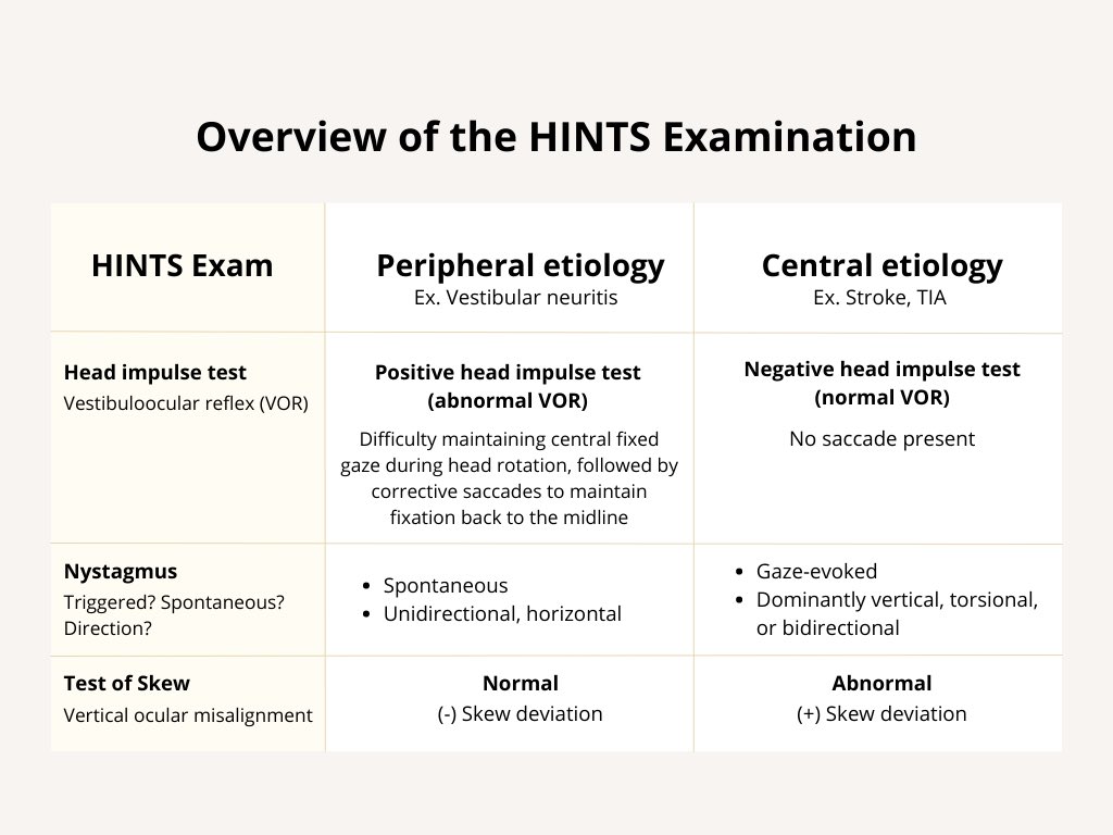 😵‍💫 Does the differential for dizziness make your head spin? Need help ...