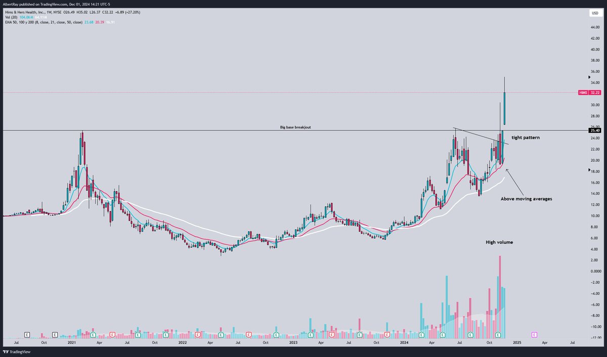 My first 2 years as a day trader, I lost -$10,000 Its not until I ...