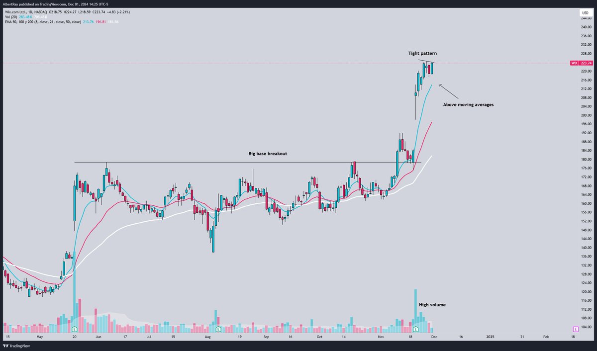 My first 2 years as a day trader, I lost -$10,000 Its not until I ...