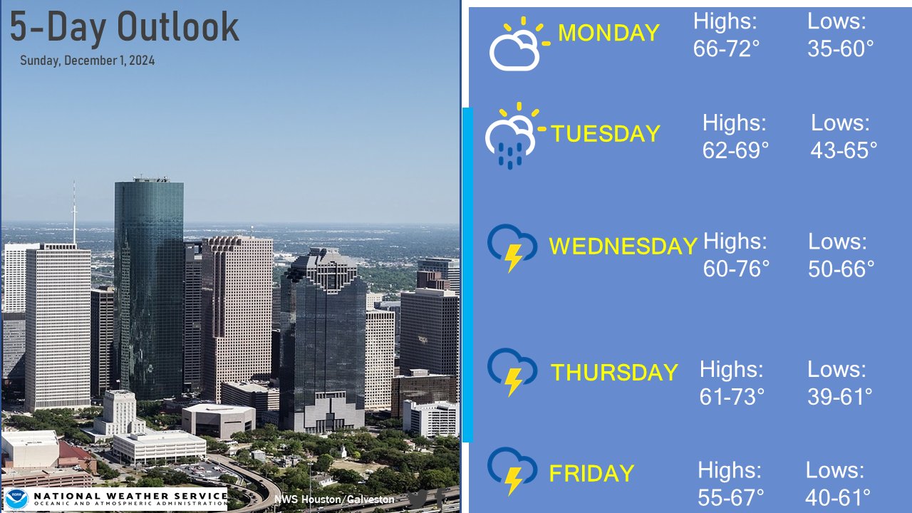 5 Day Weather Houston Tx