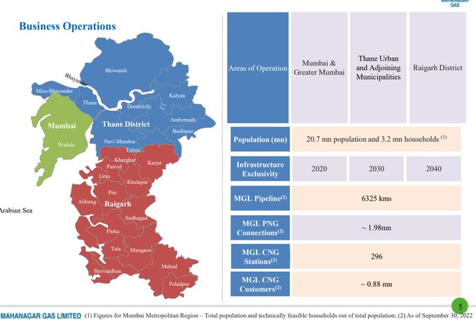 🚨City Gas Distributors(CGDs)-Is the story over? As govt reduces ...