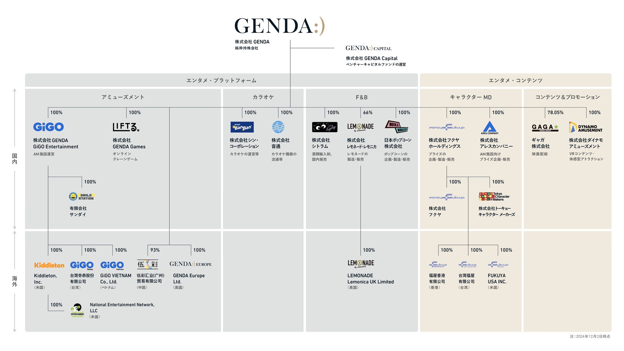 Highlights by 片岡 尚 / GENDA CEO (@GENDA_Kataoka) / X Highlights by 片岡 尚 / GENDA CEO (@GENDA_Kataoka) / X