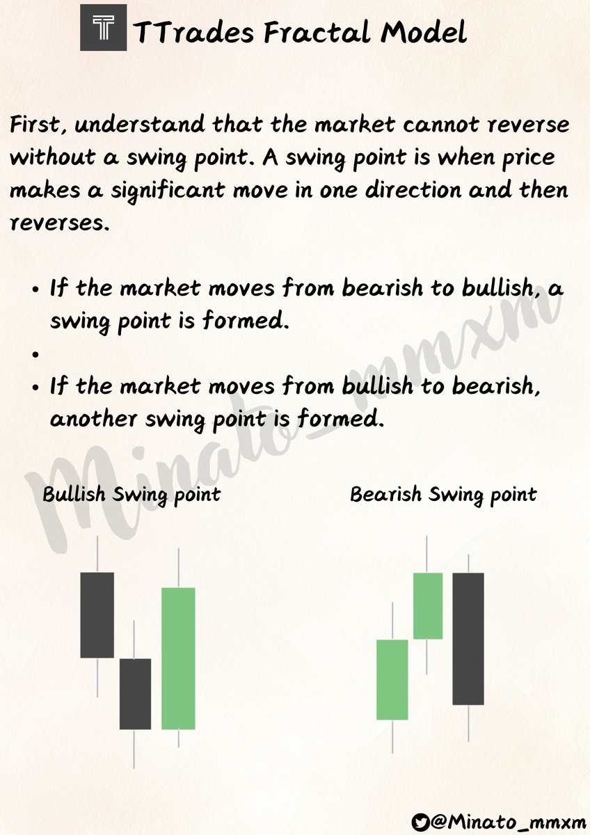 TTrades Fractal Model The only model you should know🤫 Thread🧵 Credits ...