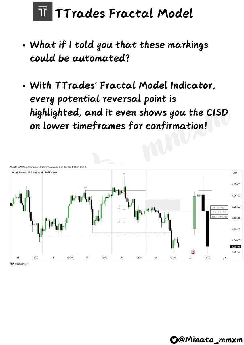 TTrades Fractal Model The only model you should know🤫 Thread🧵 Credits ...