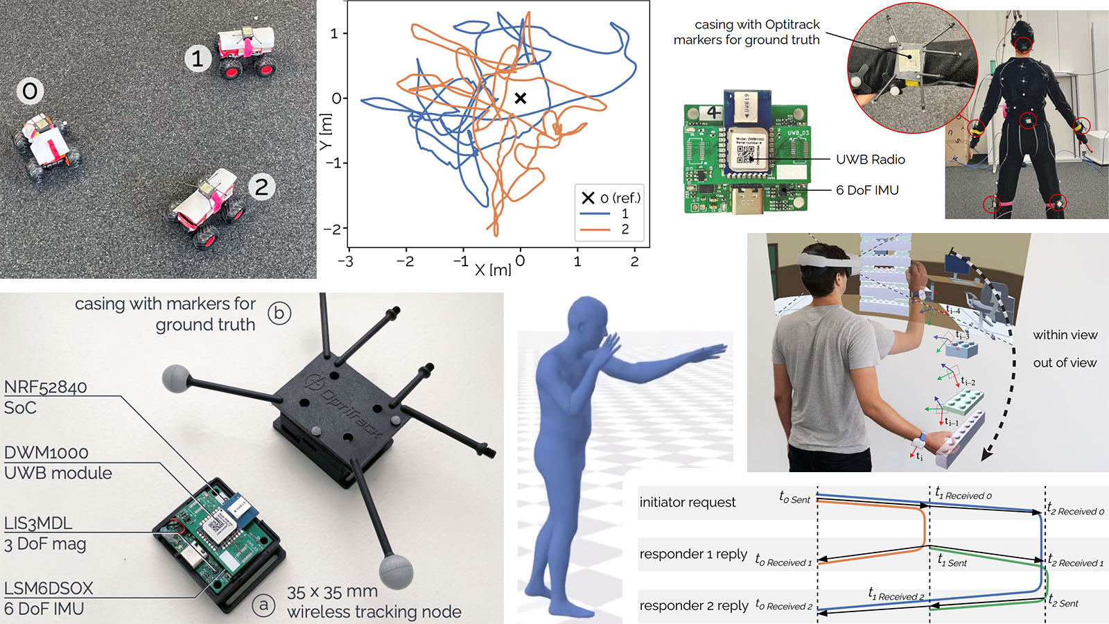 PhD student in Embedded Systems & Ultra-Wideband (UWB) Ranging