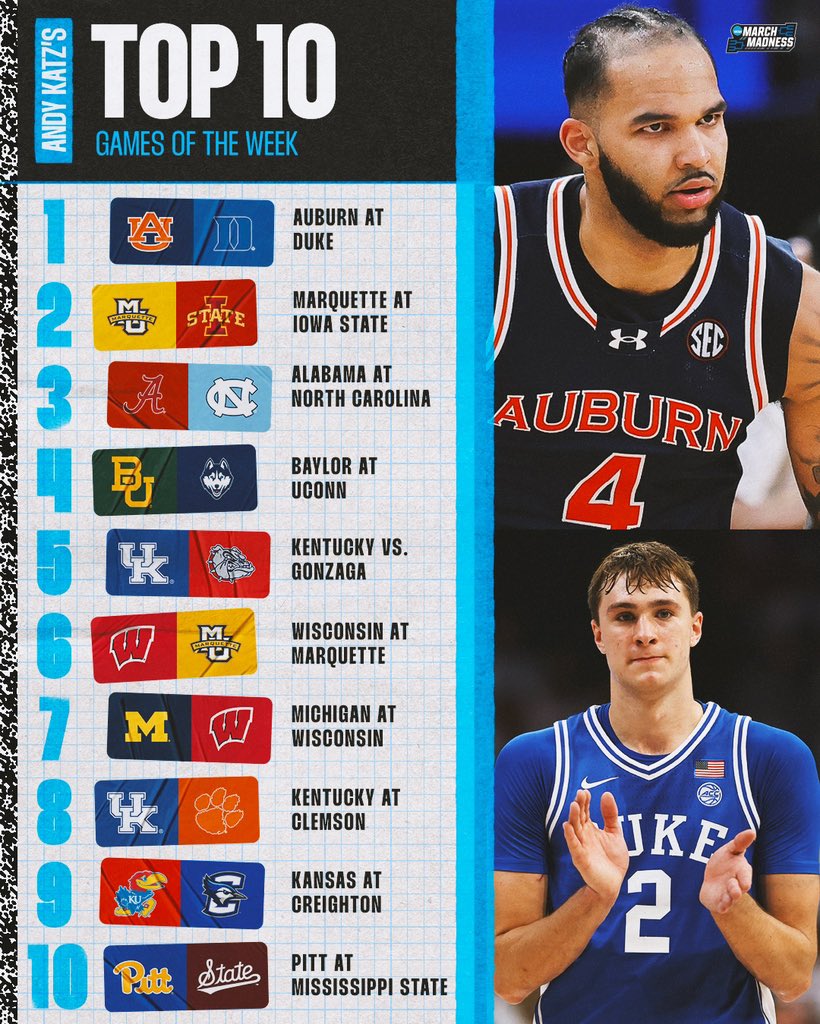 Andy Katz names his top 10 basketball matchups this coming week. | SEC Rant
