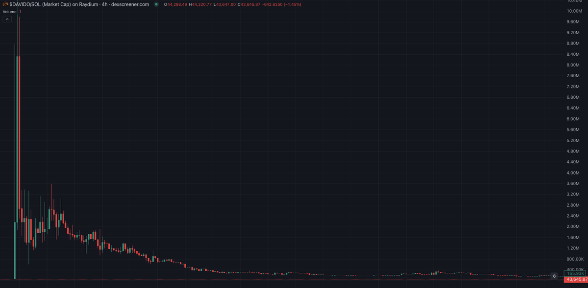 Celebrities make Millions from their fans! They launch their own meme ...