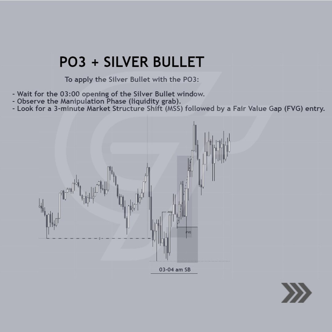 PO3 + Silver Bullet. (You Can't Miss This tweet.) 🧵[thread] - Thread from Gerti @gerti_trader ...