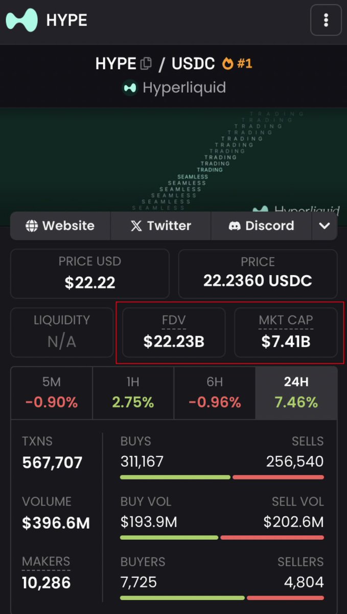 HyperLiquid blocked me on Twitter, because I found the ULTIMATE strategy for Hypurr Fun. I ...