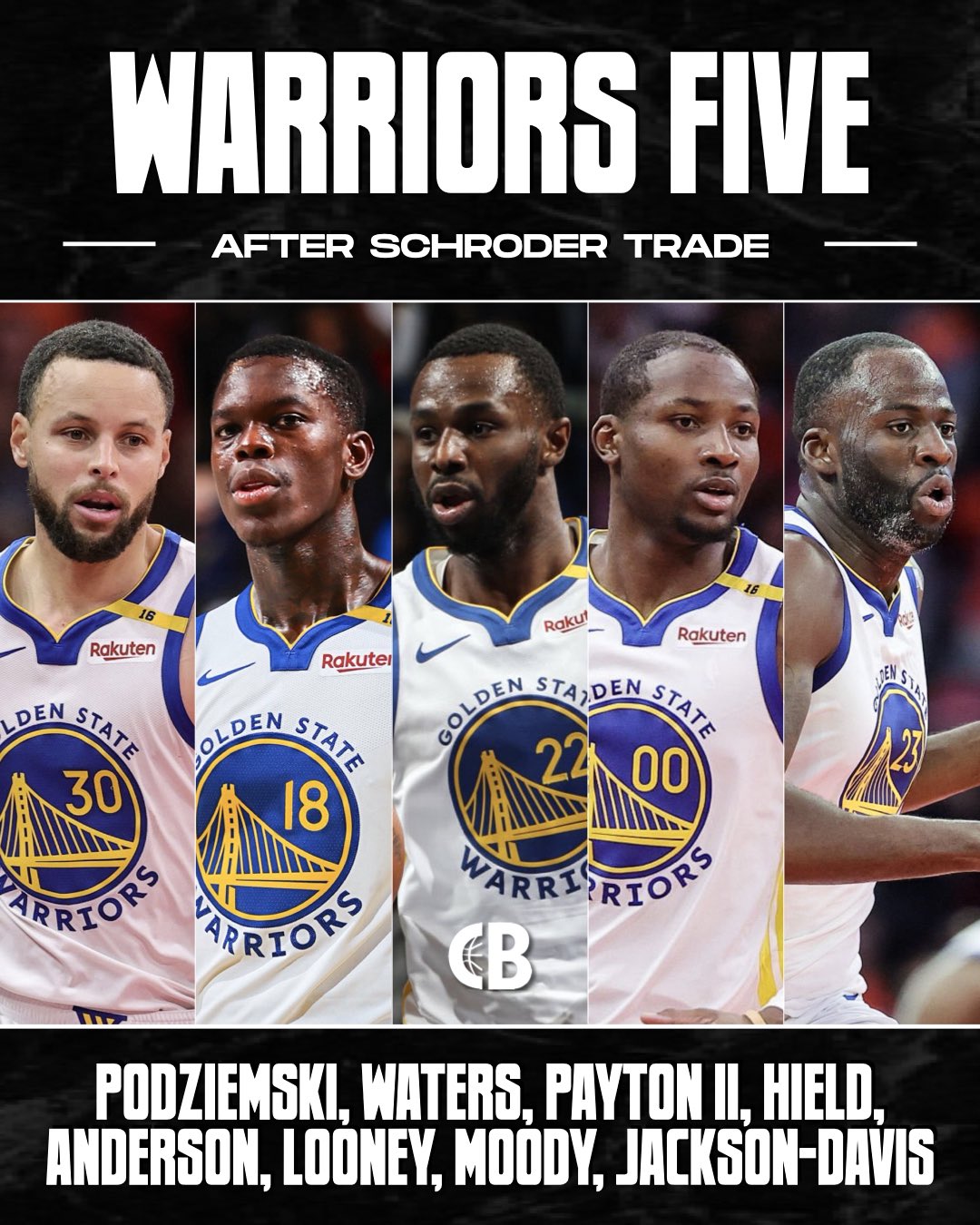 Golden State Warriors Bench 2018