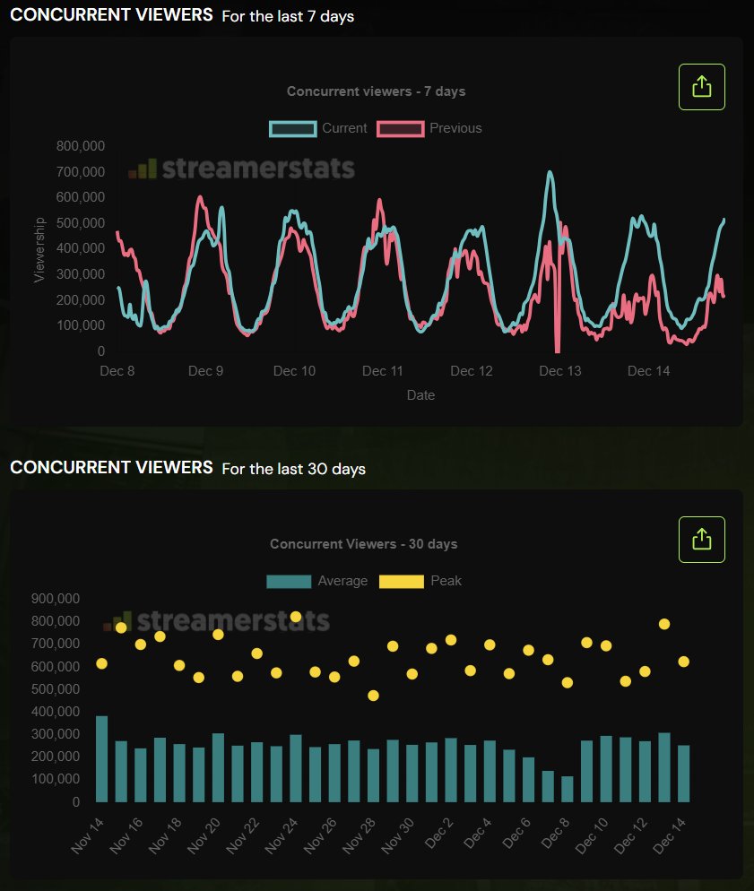 Streamer Stats (@streamerstatshq) / Posts / X