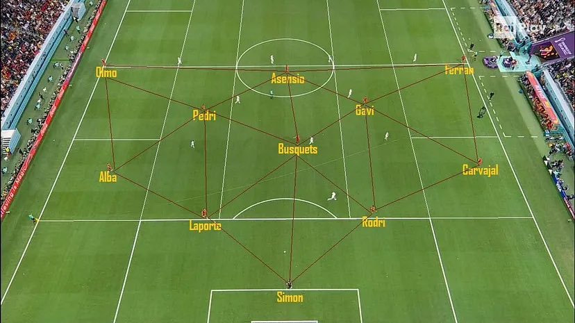 'Three zones of football' Paco Seirul•lo's view of the players in ...