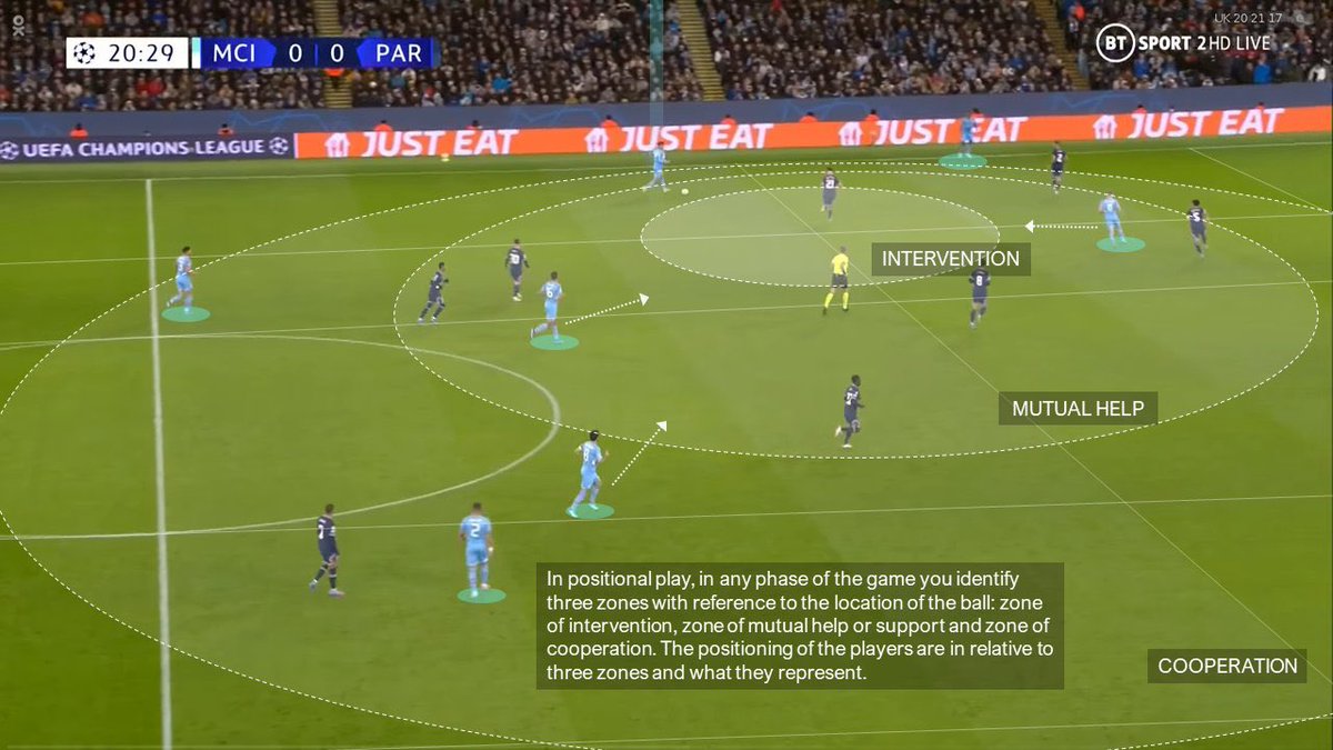 'Three zones of football' Paco Seirul•lo's view of the players in ...