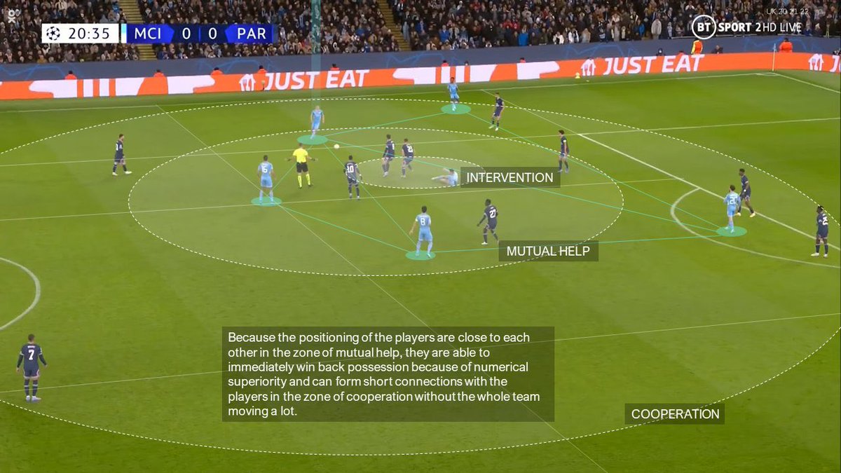 'Three zones of football' Paco Seirul•lo's view of the players in ...