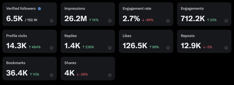 Thread by @BusinessNerd_ on Thread Reader App – Thread Reader App