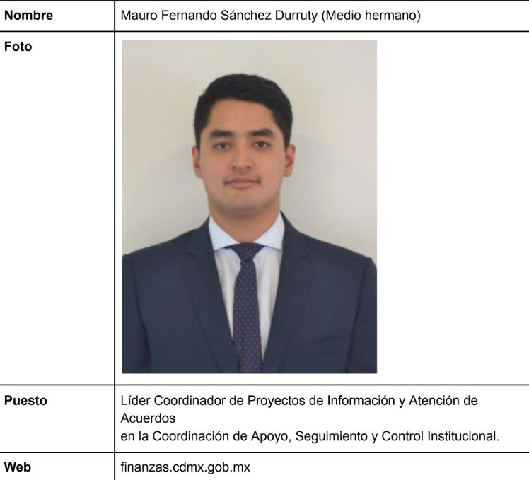 Crece red de corrupción, ahora de NARCOTRAFICO entre familia de Maryfer ...