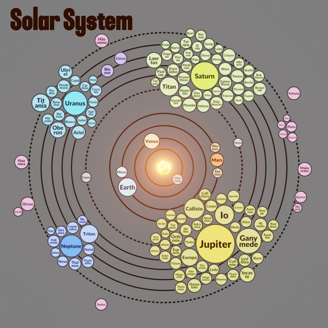 2024 Solar System Map