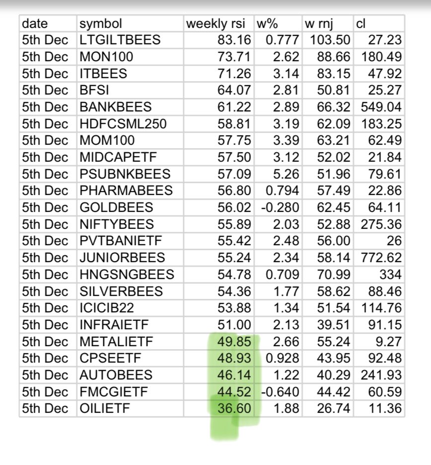 This is a well-structured guide on contra investing in ETFs, offering ...