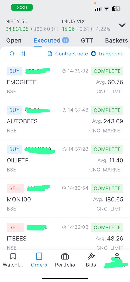 This is a well-structured guide on contra investing in ETFs, offering both clarity and ...