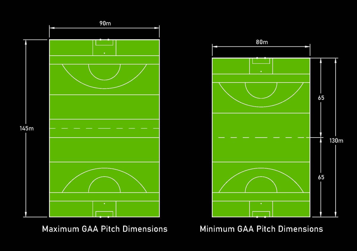 Gaelic Football Field Dimensions