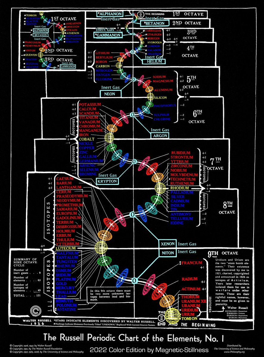 The Corpus Hermeticum's writings hold the secret keys of the universe ...