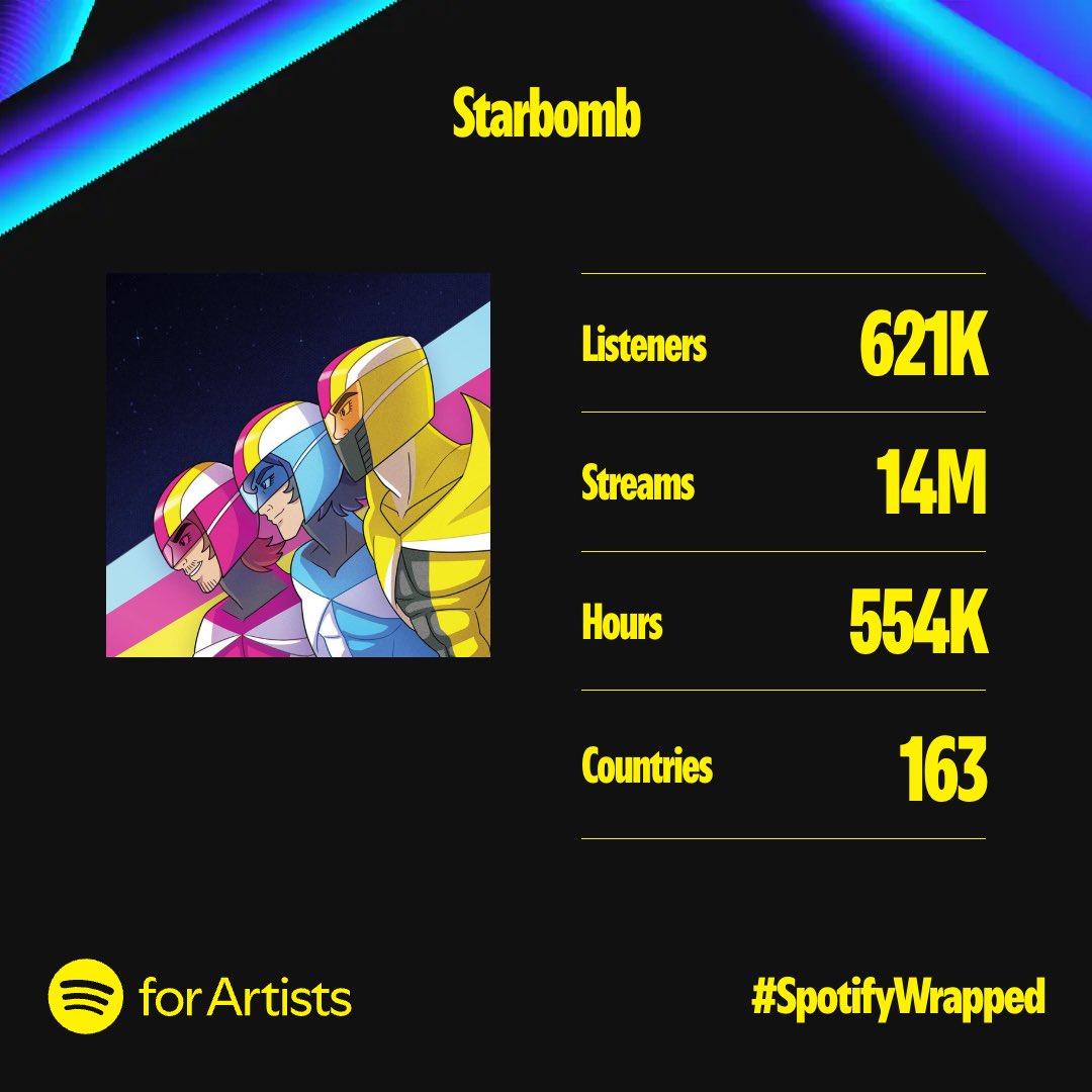 Egoraptor Starbomb Arin Hanson, Aka Egoraptor!