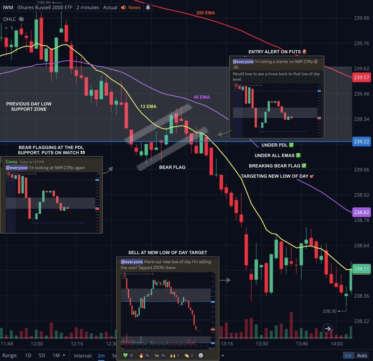 Here’s my personal little cheat code for choosing weak stocks to short ...