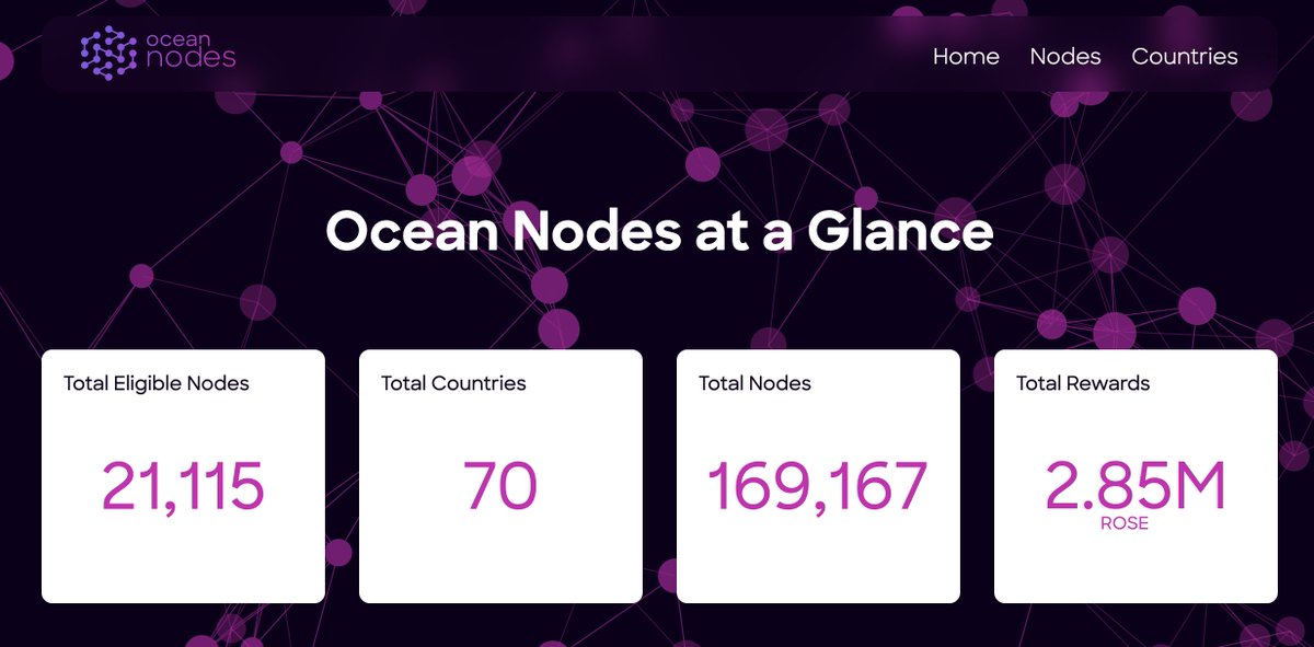 Ocean Protocol @oceanprotocol profile | Muskviewer
