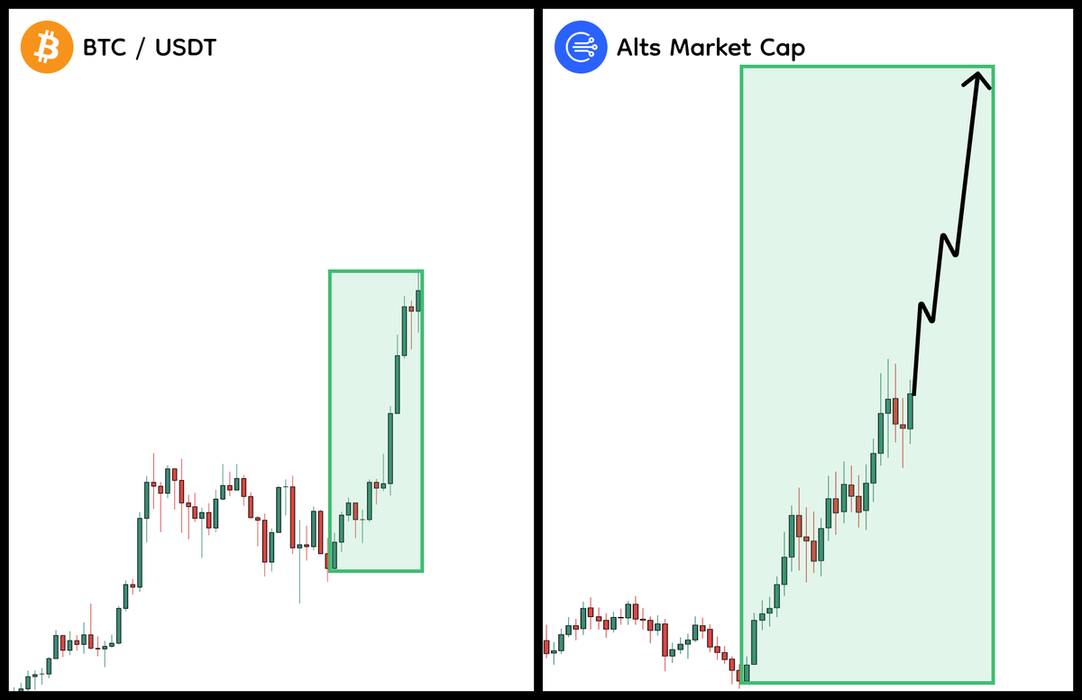 Thread By @0xchromium - Bitcoin hits a new all-time high at...