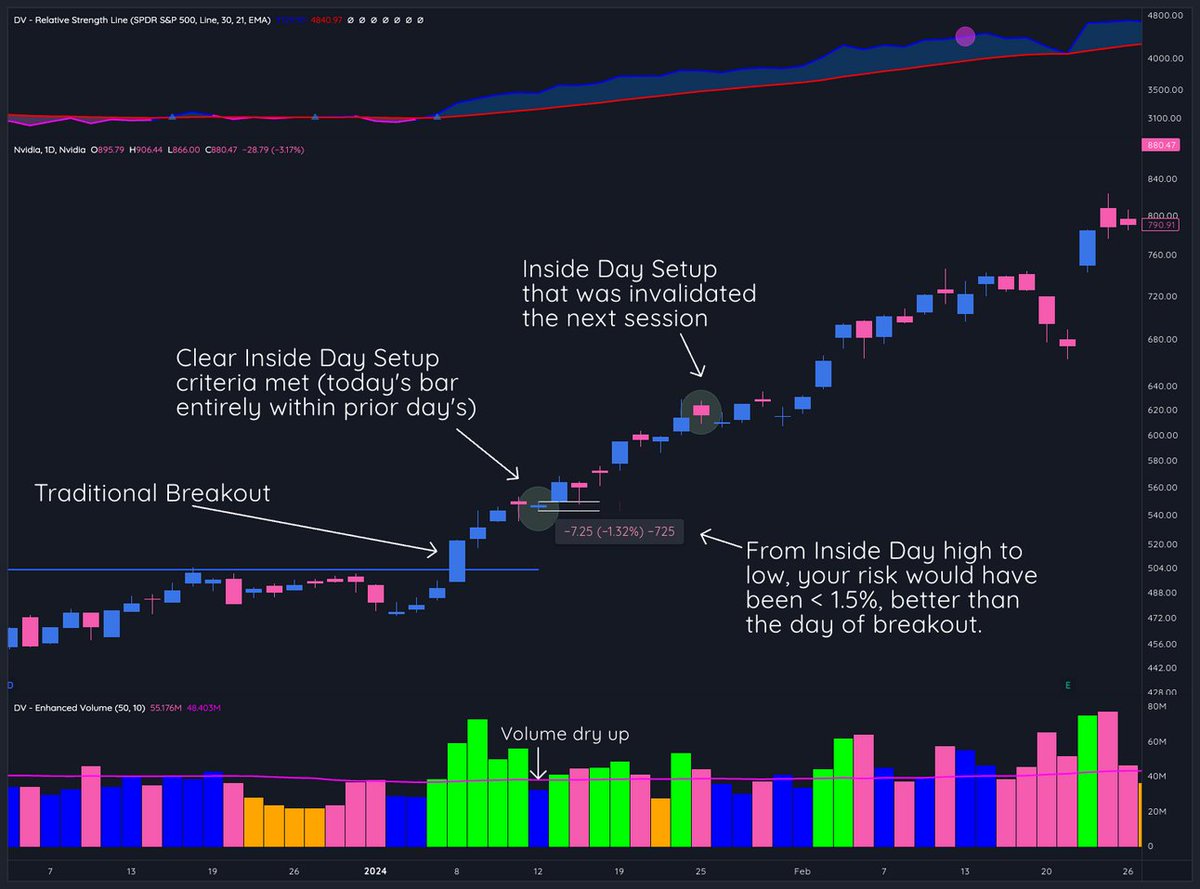 Thread by @TraderLion_ on Thread Reader App – Thread Reader App