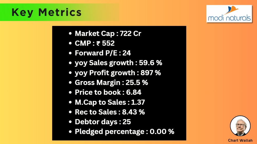 𝗧𝘂𝗿𝗻𝗮𝗿𝗼𝘂𝗻𝗱 𝗠𝗶𝗰𝗿𝗼𝗰𝗮𝗽 𝗠𝘂𝗹𝘁𝗶𝗯𝗮𝗴𝗴𝗲𝗿 🔥🔥 👉 Undervalued 👉 3,100% PAT Growth ...