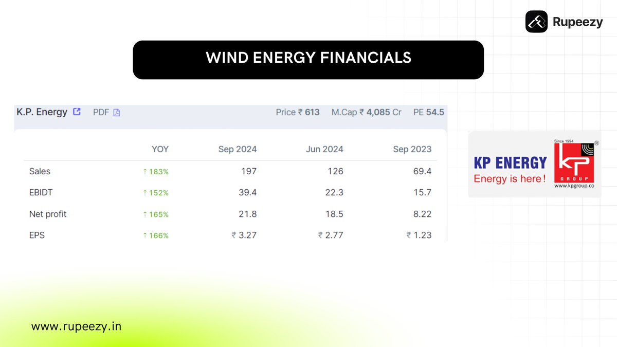 🍃 Sector : Wind Energy 👉 14 Wind Companies Classified According to Q2 ...