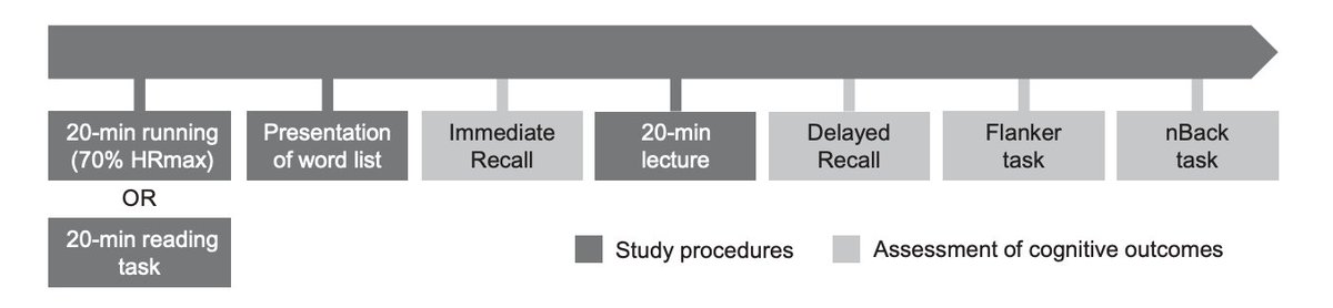 Thread by @BrandonLuuMD on Thread Reader App – Thread Reader App