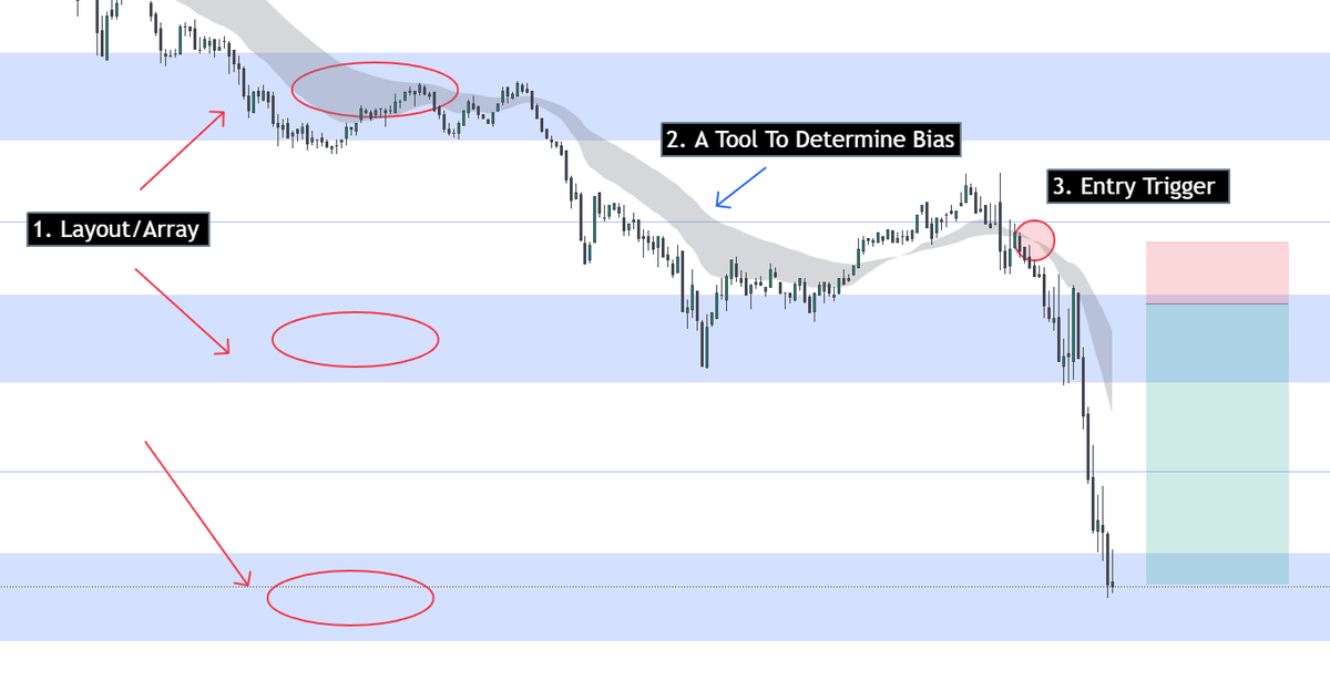 Most traders aren’t actually *bad* at trading But overtrading eats all ...