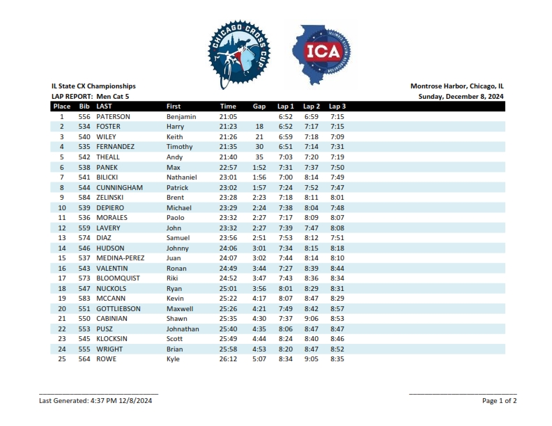 ChiCrossCup - The Best Amateur CX Series in the Country