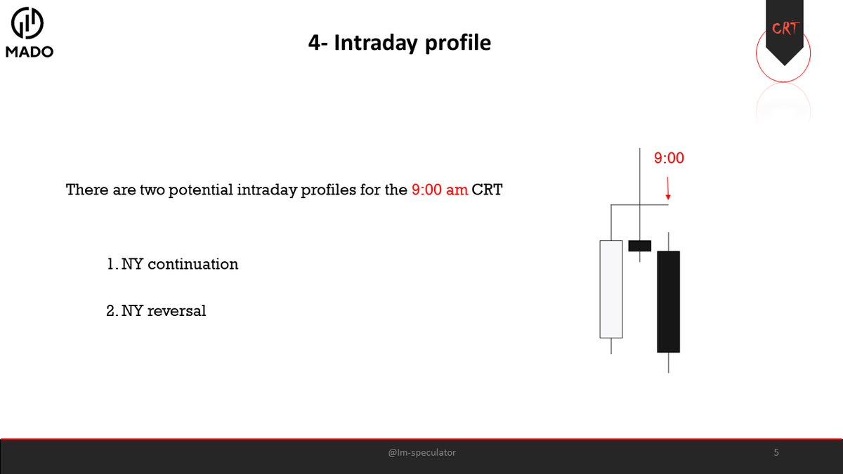How to trade the 9 : 00 AM CRT A detailed thread explaining everything. 🧵 🧵 🧵🧵. Credits ...